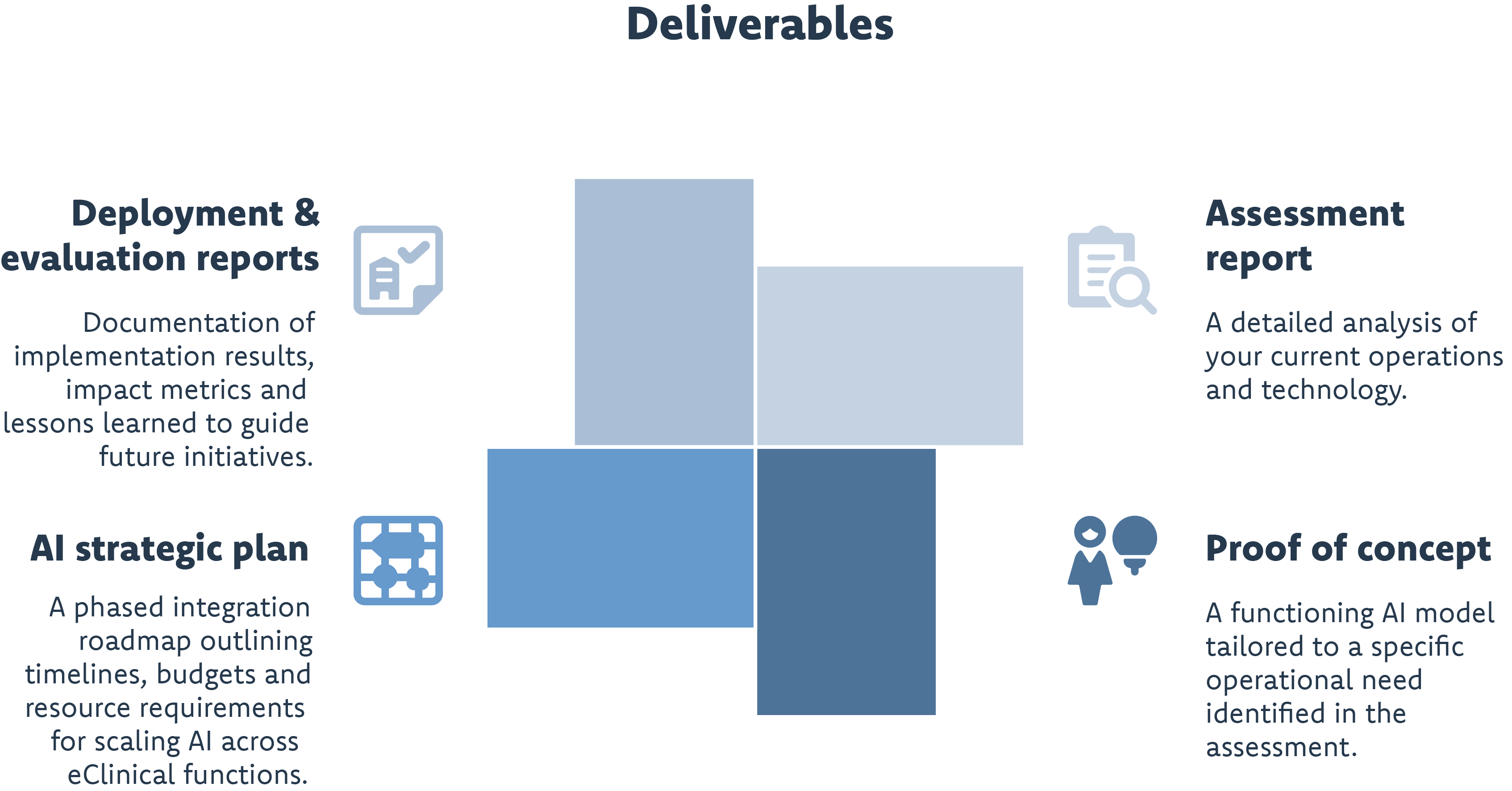 AI Enablement